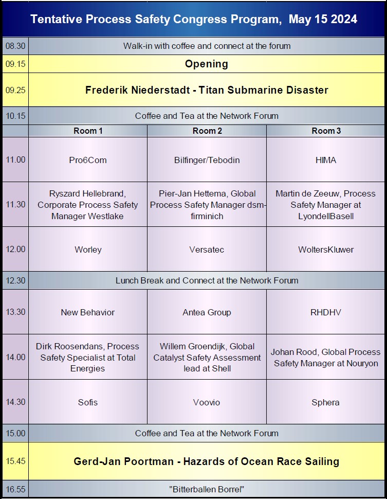 Process Safety Congres